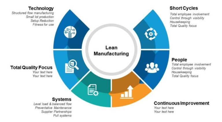 Swadesqms|Lean Manufacturing Awareness|Quality Management Services